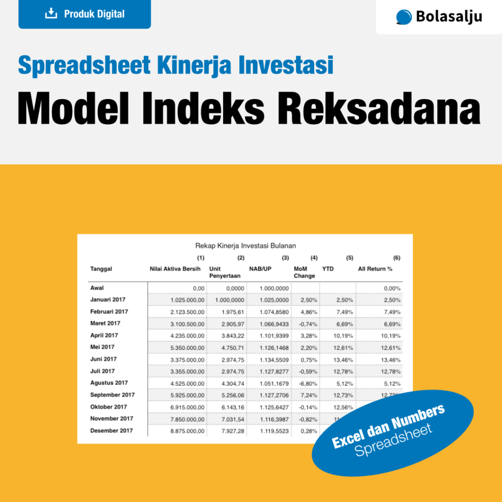 Lembar Kerja Kinerja Investasi Model Reksadana — Riset Bolasalju